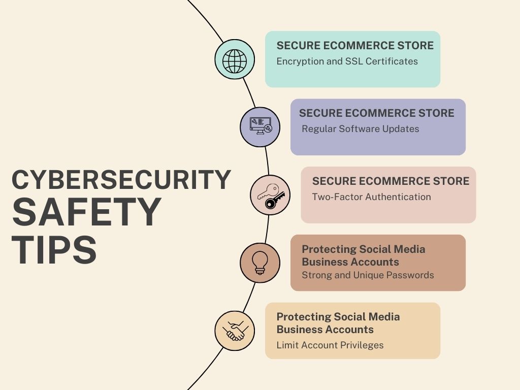 Tips for Strengthening Cybersecurity for Your Ecommerce Store and Soci ...